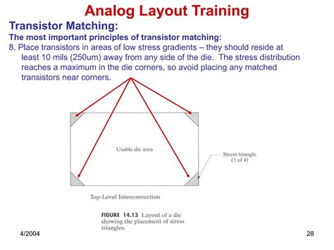 Analog Layout Basic Analog Layout Basic Analog Layout Basic Pptx