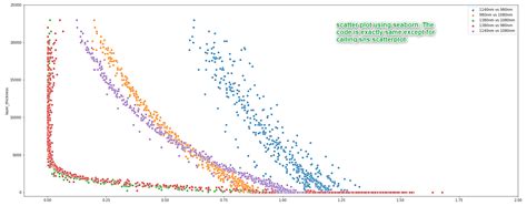Python Legends Not Print Fully When Multiple Plots Are Plotted On