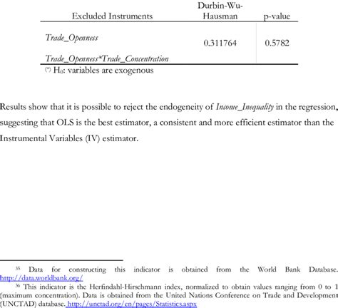 Instrumented Variable Incomeinequality Download Table