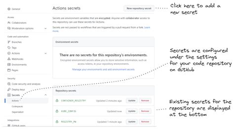 Creating Separate Monorepo Cicd Pipelines With Github Actions