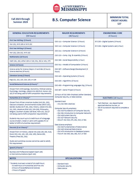 Engineering Bs Comp Sci Pdf Course Credit Academic Degree