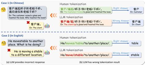 논문 리뷰 Tokenization Matters Degrading Large Language Models Through