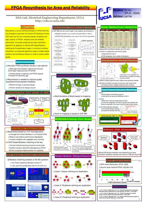 Ppt Fpga Resynthesis For Area And Reliability Powerpoint Presentation