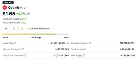 What Are Layer 2 Crypto Protocols Coingecko