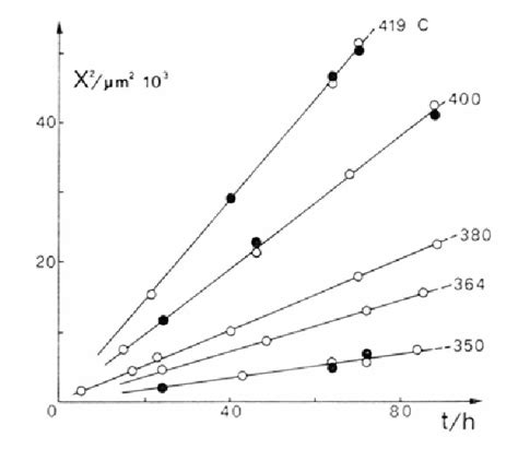 Figure 2 From The Solid State Displacement Reaction Cscl Nal → Csl Nacl Semantic Scholar