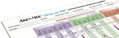 Акку-Чек Огляд на 360°
