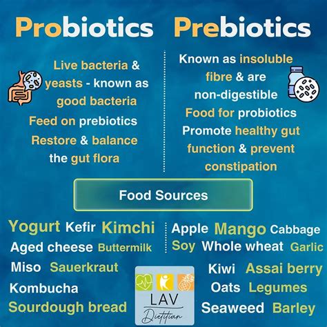 Whats The Difference Between Probiotics And Prebiotics And How Do