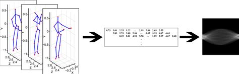 Calculating Srft The Mahalanobis Matrix Is Calculated From The Action Download Scientific