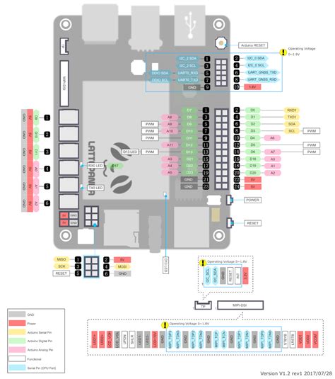 คอมพวเตอรบอรดเดยวทรองรบการเขยนโปรแกรมดวย Arduino IoT Engineering Education