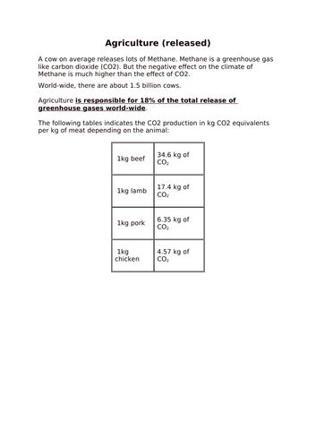 Ks3 Global Warming Whole Topic Teaching Resources