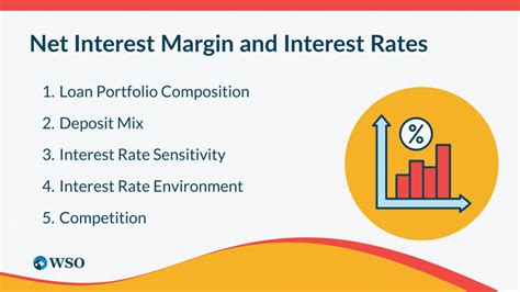 Net Interest Margin Overview Components And Examples Wall Street Oasis