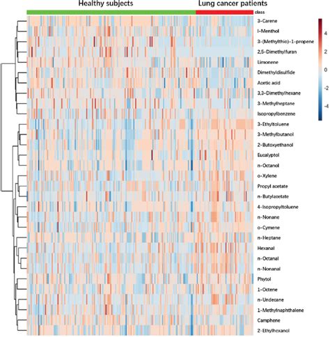 A Heatmap Of Differential Metabolite Profiles Of 236 Samples Download Scientific Diagram