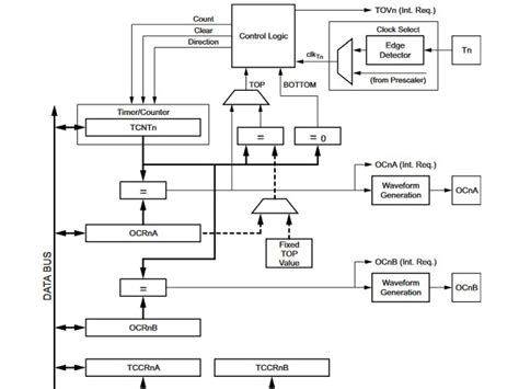 custom timer functions on arduino nano