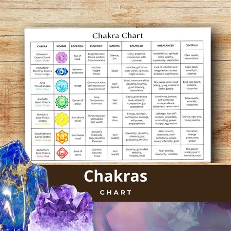 Chakra Chart Printable Chakra Symbols And Meanings Crystals And Energy