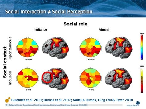Computational Social Neuroscience Of Interpersonal Coordination