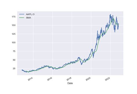 Python For Finance Unlocking The Power Of Data Analysis