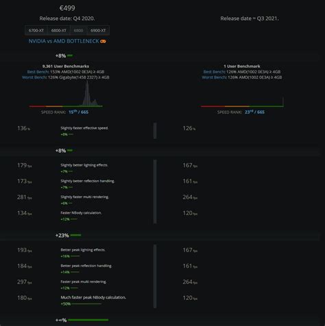 Mysterious AMD Radeon RX GPU Based On Navi 21 8 GB GDDR6 Memory Spotted