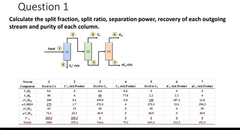 Solved Calculate The Split Fraction Split Ratio Separation