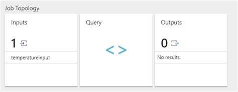 complex event processing cep with azure stream analytics getting