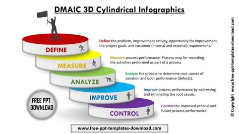 Industrial Knowledge On Linkedin Dmaic 3d Cylindrical Infographics Template Download
