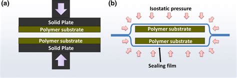 Conceptual Representation Of Comparison Between A Plate To Plate