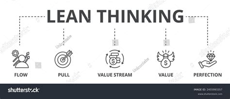 Lean Thinking Concept Icon Illustration Contain Stock Vector Royalty
