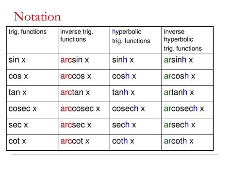 Hyperbolic Arctangent
