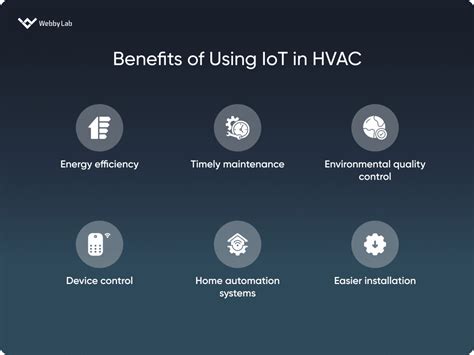 Iot Solution For Hvac Systems Boost Efficiency And Save Costs