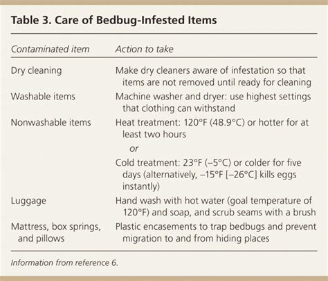 Nursing Considerations For Managing Bed Bug Bites