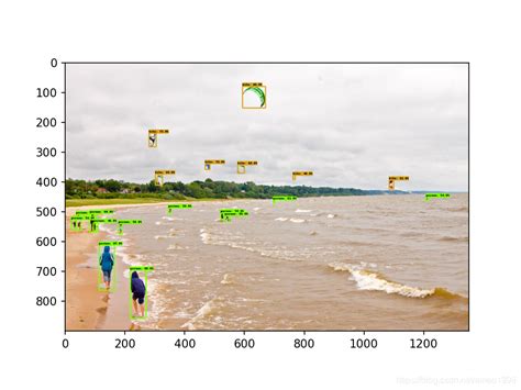 使用tensorflow预训练模型进行物体识别（1）物体识别 Tensorflow孙宝龙的博客 Csdn博客