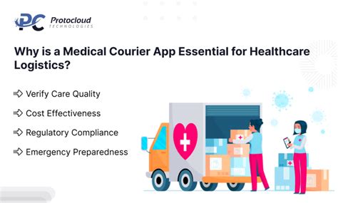 Top 10 Medical Courier Courier Apps For Secure Healthcare Delivery