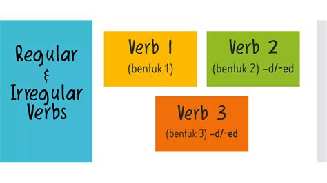 Verb Pattern Adverb Adjective And Expression Of Quantity Ppt