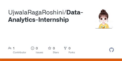 Github Ujwalaragaroshinidata Analytics Internship