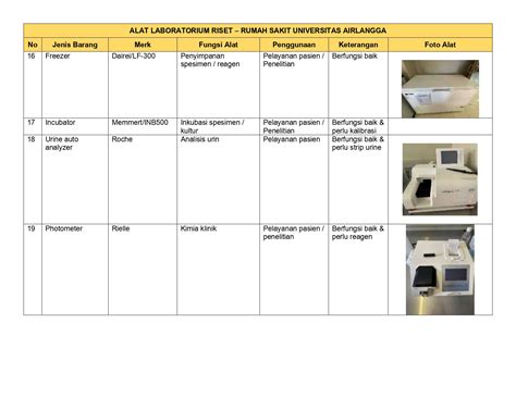Alat Penelitian Laboratorium Riset Rs Unair
