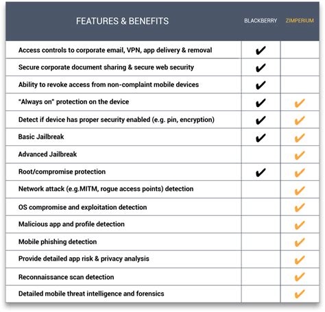 Blackberry Mobile Security Glossary Zimperium