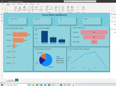 a dynamic data visualization dashboard upwork