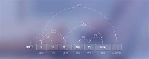 百度自然语言处理 — 理解语言,拥有智能,改变世界 百度自然语言处理 — 理解语言,拥有智能,改变世界