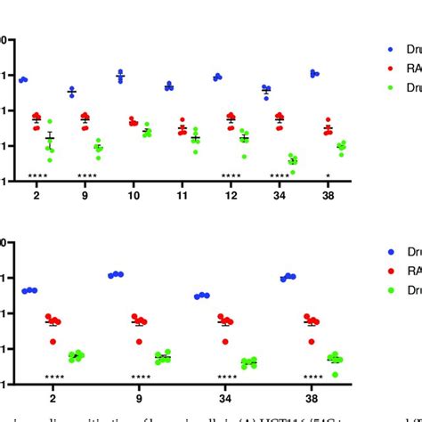 In Vivo Radiosensitisation Of Hypoxic Cells In A Hct11654c Tumours