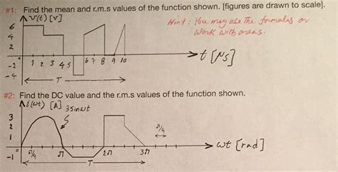 Solved Find The Mean And R M S Values Of The Function Sho Chegg