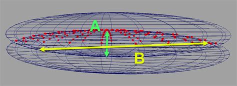 Solved How To Compute Interpenetration Distance Between 2 Objects Autodesk Community