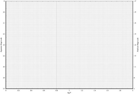 Cepheid Variable Graph Paper Alternate Astronomy Planets Stars