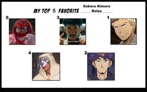 Top 5 Favorite Subaru Kimura Roles By Flameknight219 On Deviantart