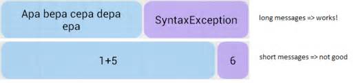 Android Align Two Textviews One Left The Other Right On A Listview