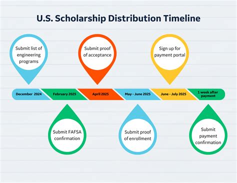 Us Scholarship Details Next Engineers