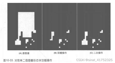 38 opencv关于图像形态学：腐蚀、膨胀、开闭运算、形态学梯度、顶帽和黑帽及自定义核 cv mat 膨胀腐蚀 csdn博客