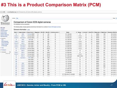Product Comparison Matrix Pcm Variability Modeling The Wikipedia