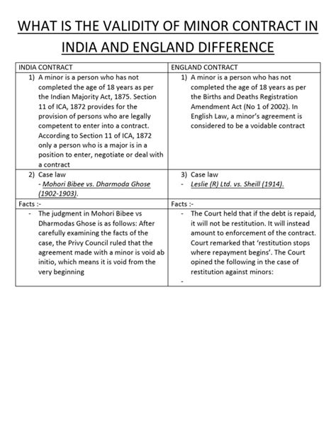 What Is The Validity Of Minor Contract In India And England Pdf