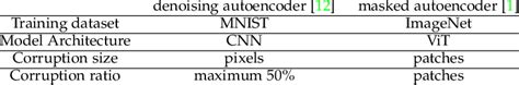 Comparison Of Denosing Autoencoder [12] And Masked Autoencoder [1] Download Scientific Diagram