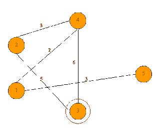 SEARCH ALGORITHMS Hill Climbing Algorithm