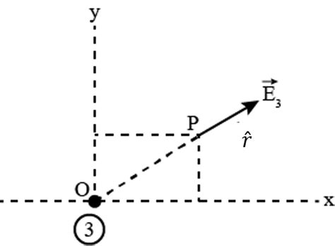 Find The Electric Field Vector At Pa A A Due To Three Infinitely Long